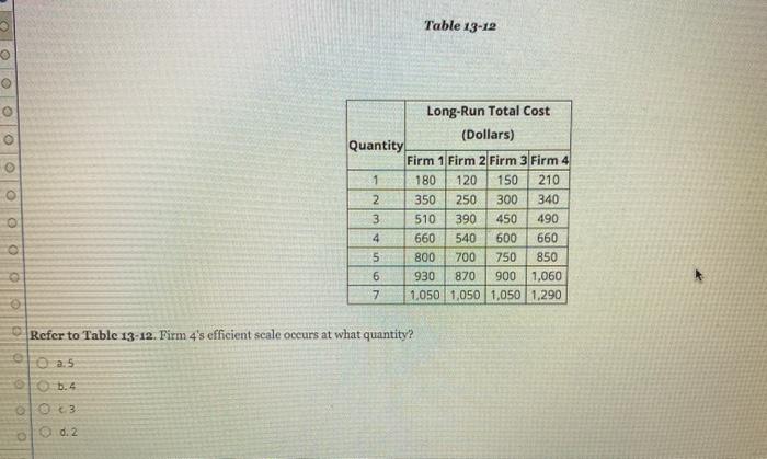 Solved Table 13-12 o 0 Long-Run Total Cost (Dollars) | Chegg.com