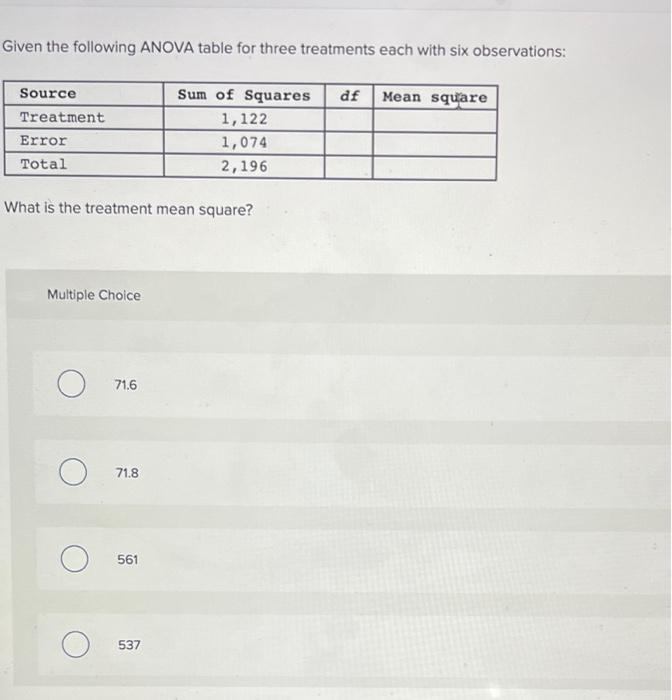 Solved Given the following ANOVA table for three treatments | Chegg.com