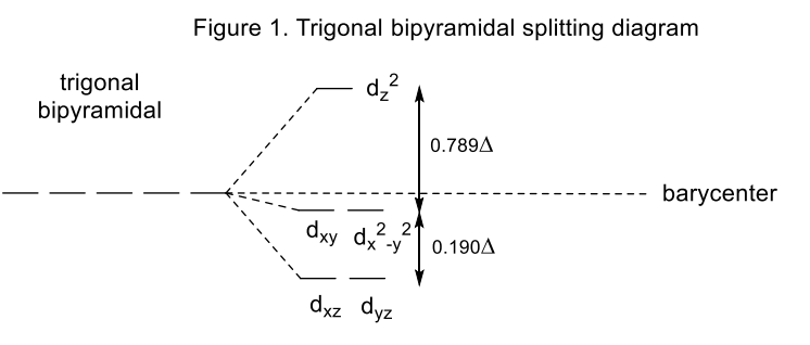 Solved Figure 1. ﻿Trigonal bipyramidal splitting diagram | Chegg.com