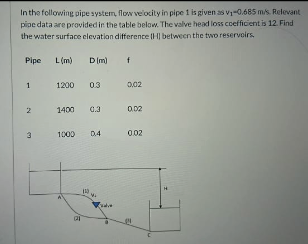 Solved In the following pipe system, flow velocity in pipe 1 | Chegg.com