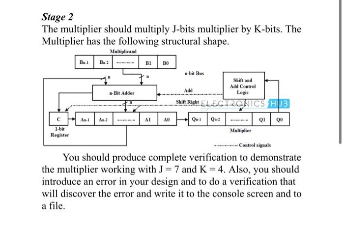 Solved USE VHDL to implement (The multiplier) . The | Chegg.com