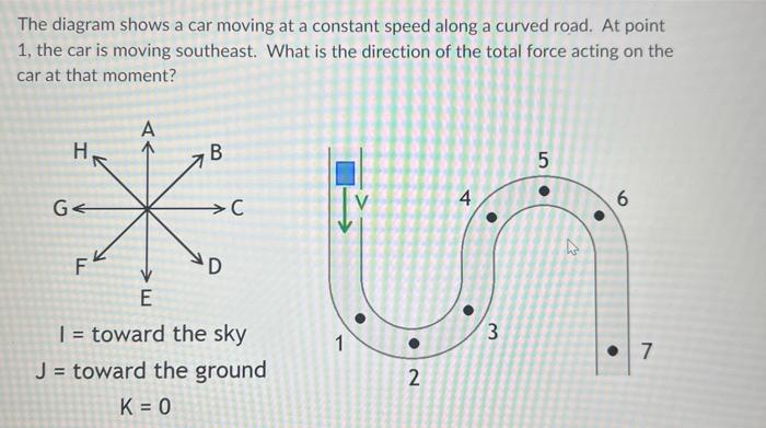 Solved The diagram shows a car moving at a constant speed | Chegg.com