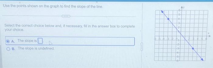 Solved Use the points shown on the graph to find the slope | Chegg.com