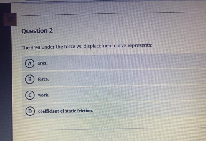 Solved Question 2 The area under the force vs. displacement | Chegg.com