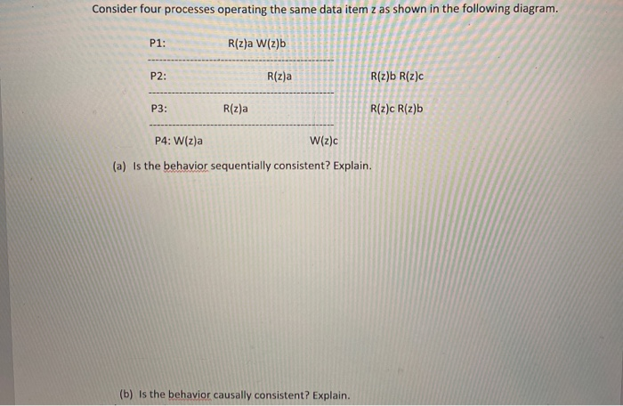 Solved Consider four processes operating the same data item | Chegg.com