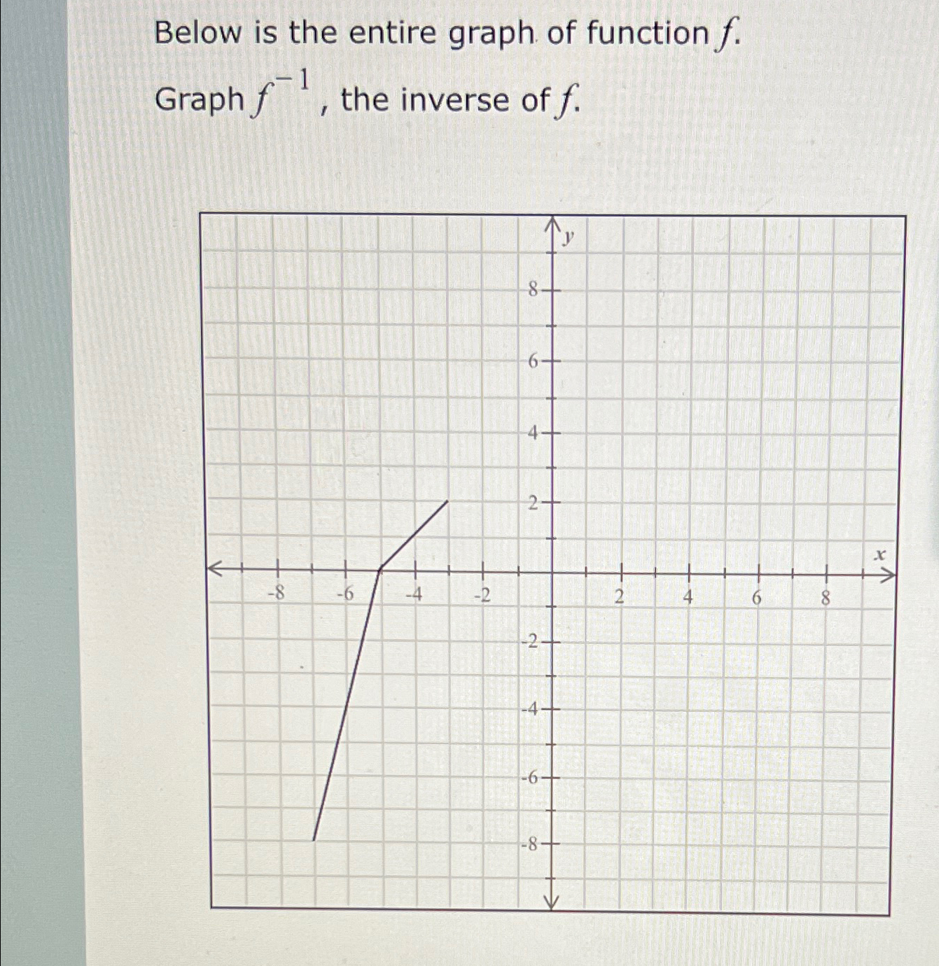 Solved Below is the entire graph of function f. ﻿Graph f-1, | Chegg.com