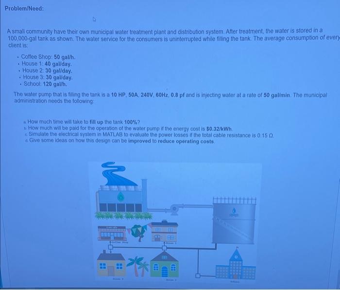 Solved A small community have their own municipal water | Chegg.com