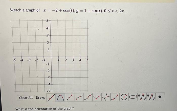 Solved Sketch a graph of x=−2+cos(t),y=1+sin(t),0≤t
