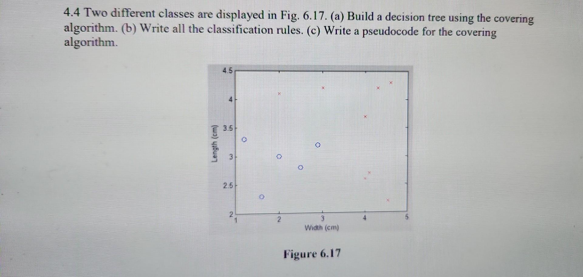 4.4 Two different classes are displayed in Fig. 6.17. | Chegg.com