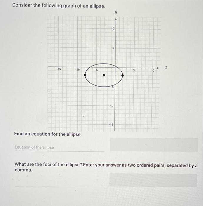 Solved Consider the following graph of an ellipse. y 4 10 5 | Chegg.com