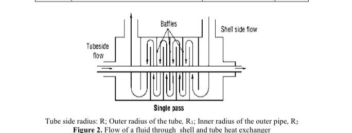 Solved 2 ﻿MOLECULAR BASIS OF FLUID MECHANICSa) ﻿Which | Chegg.com