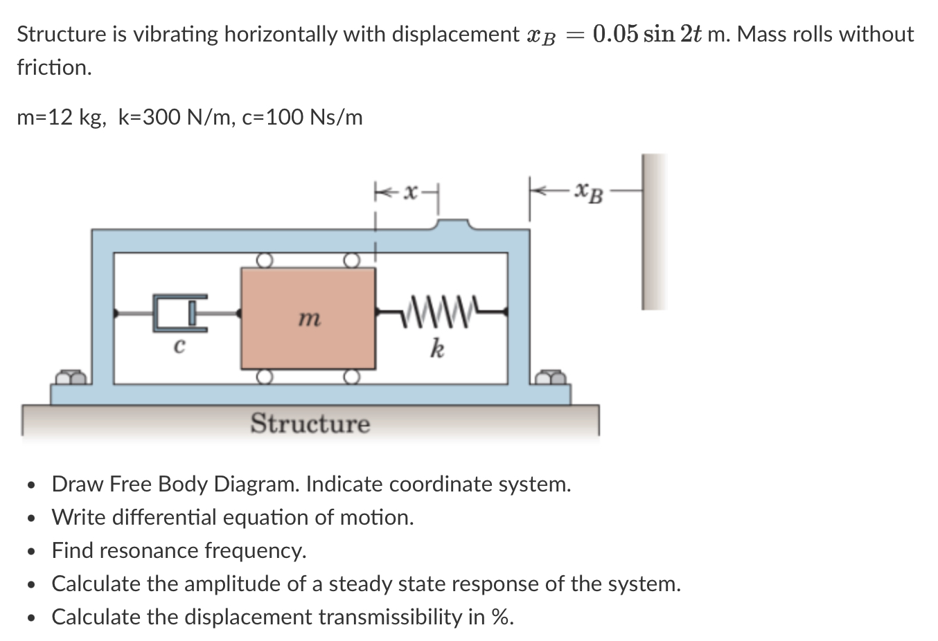 Solved Structure is vibrating horizontally with displacement | Chegg.com