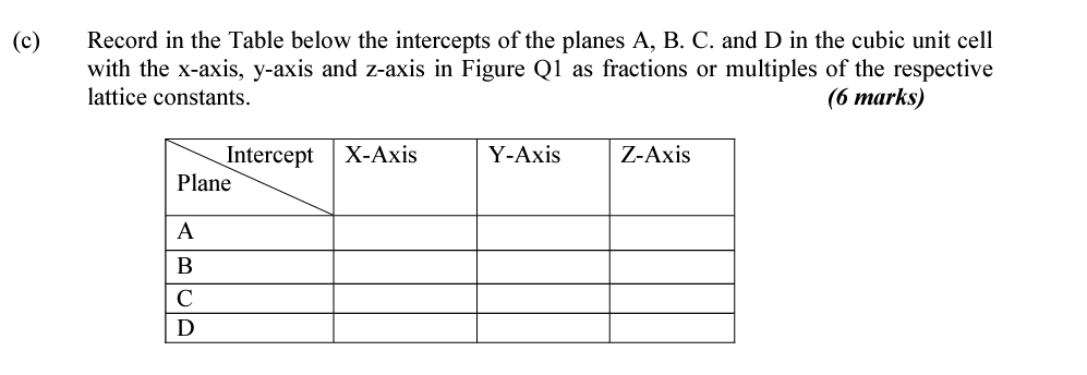 (c) ﻿Record in the Table below the intercepts of the | Chegg.com