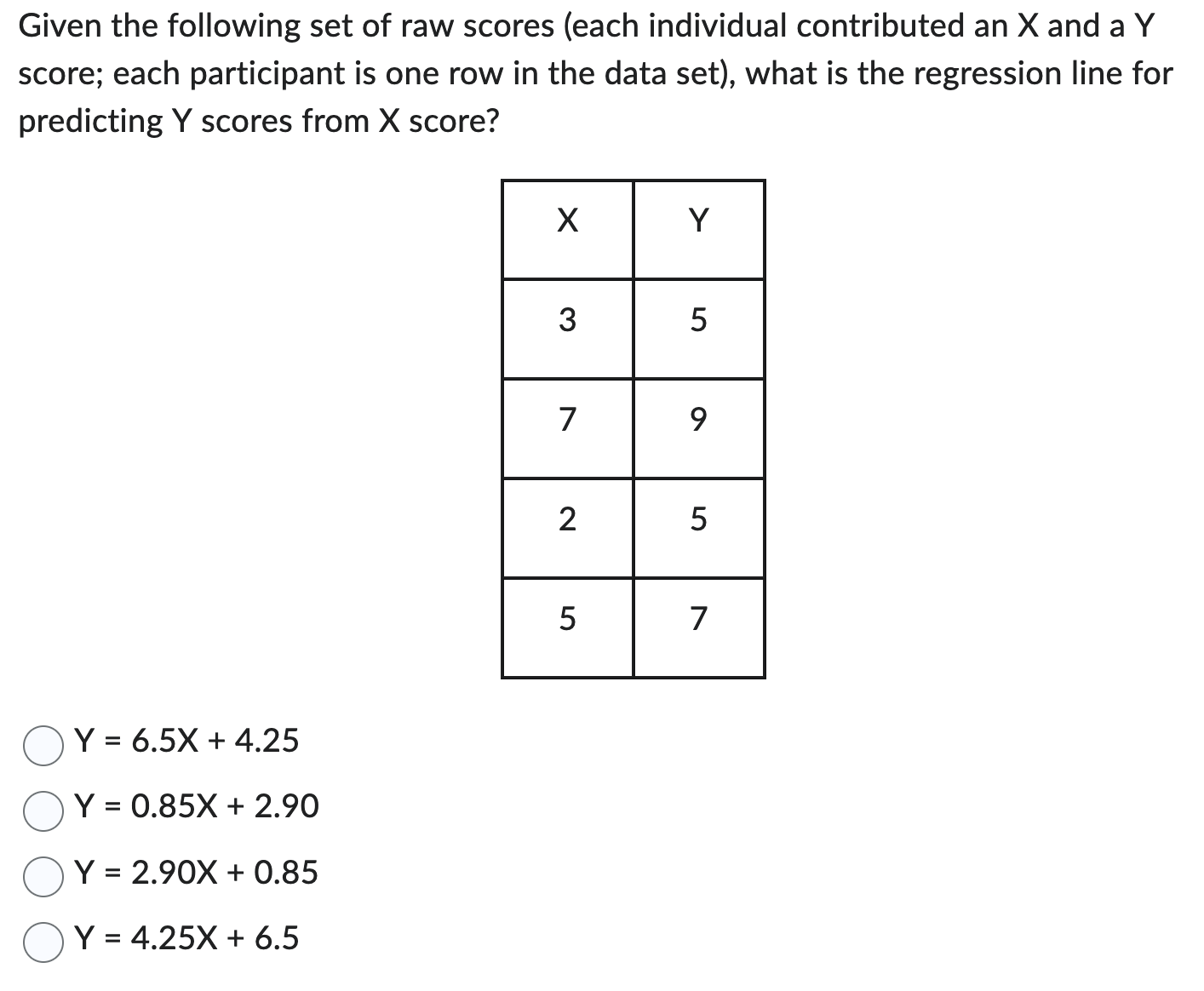 Solved Given the following set of ﻿raw scores (each | Chegg.com
