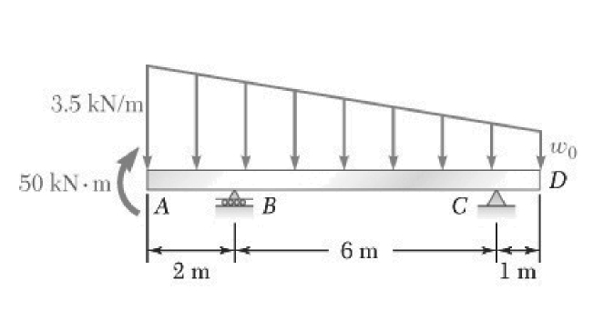 Solved Determine (a) the distributed load w0 at the end D | Chegg.com