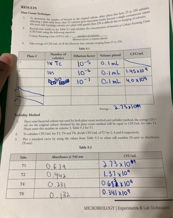 Solved RESULTS Plate Count Technique 1. To determine the | Chegg.com