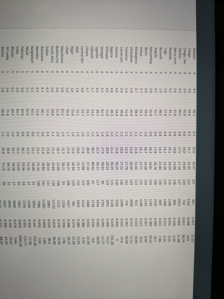 Page 5 > of 6 ZOOM 6. The scatterplot shows a third | Chegg.com