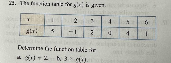 Solved 23. The function table for g(x) is given. Determine | Chegg.com