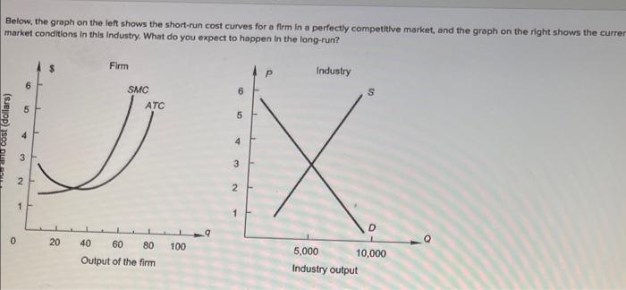 Solved Below, the graph on the len ahows the short-run cost | Chegg.com