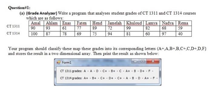 Solved Question#1: (a) (Grade Analyzer) Write a program that | Chegg.com