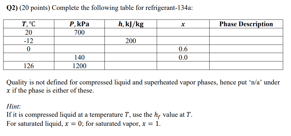Solved Q2) (20 ﻿points) ﻿Complete the following table for | Chegg.com