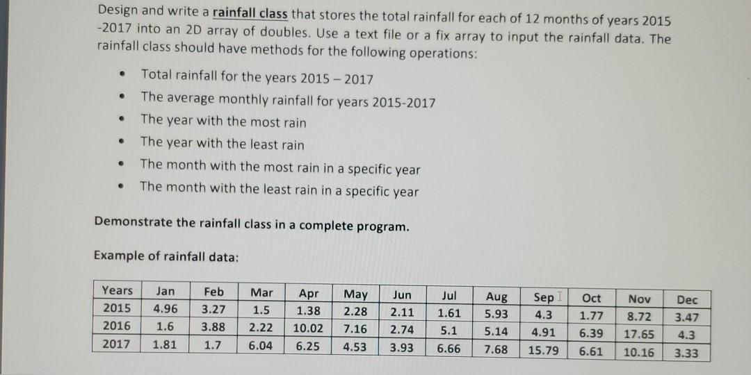Solved Design and write a rainfall class that stores the | Chegg.com