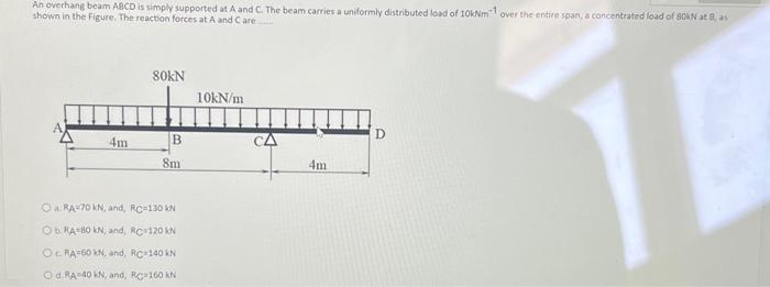 Solved An overhang beam AgCD is simply supported at A and C. | Chegg.com