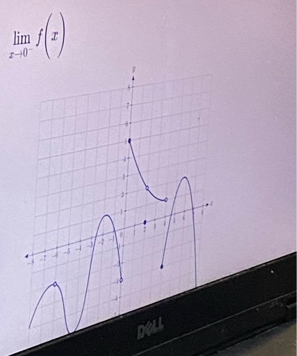 Solved lim2−n−f(x) | Chegg.com
