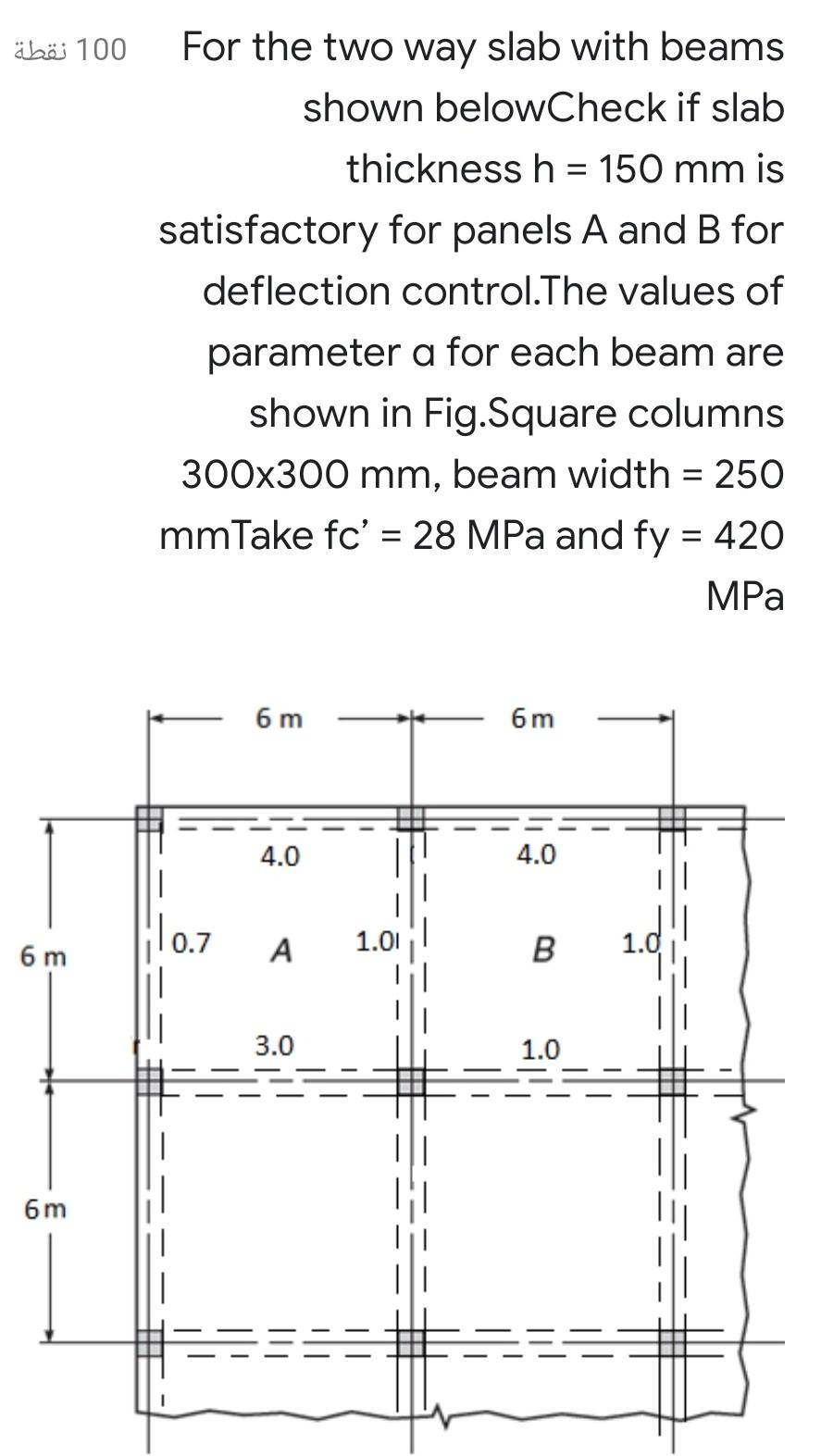 Solved 100 نقطة = For the two way slab with beams shown | Chegg.com