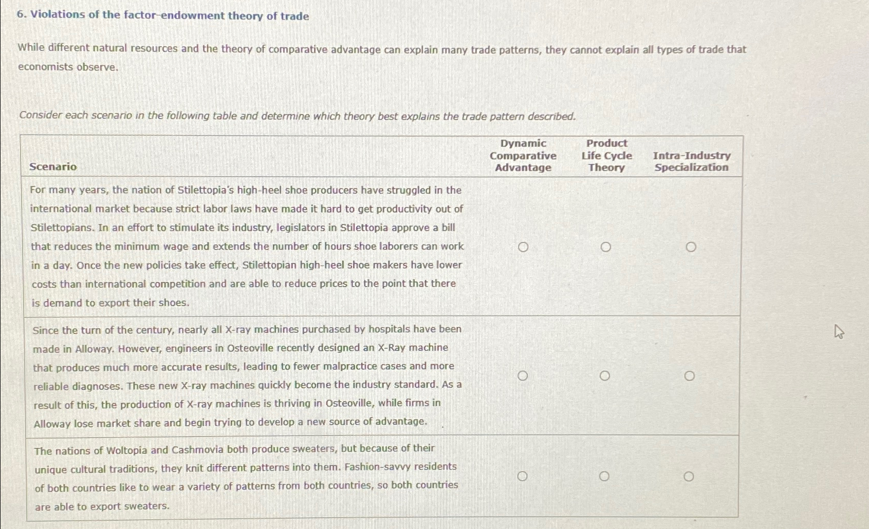 Solved Violations of the factor-endowment theory of | Chegg.com