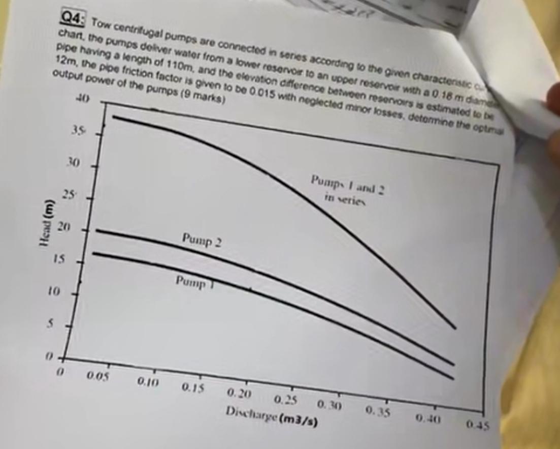 Solved Q4. ﻿Tow centrifugal pumps are connected in series | Chegg.com