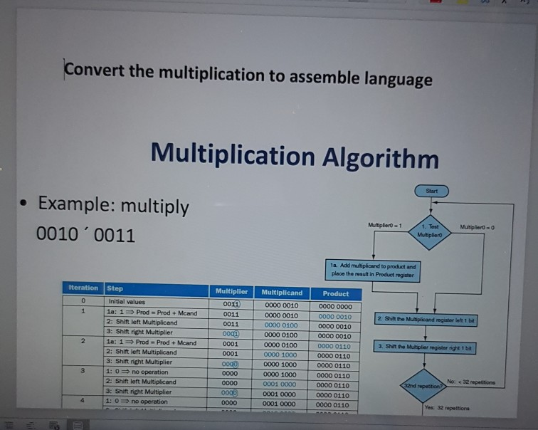 Solved Convert the multiplication to assemble language | Chegg.com