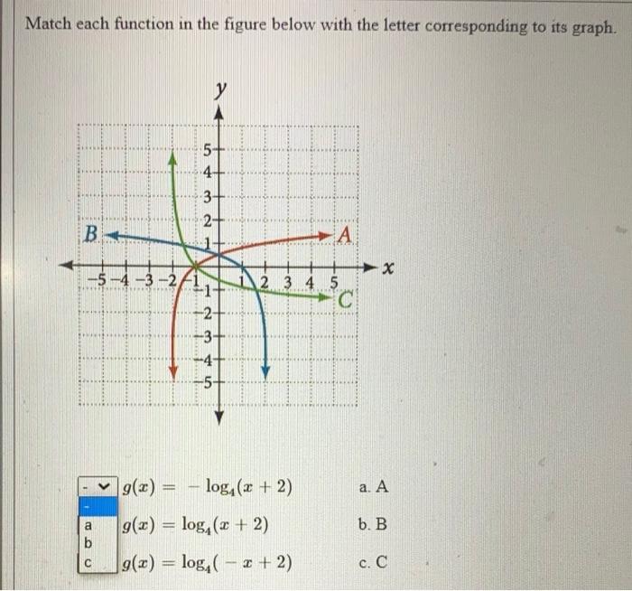 Solved Match each function in the figure below with the | Chegg.com