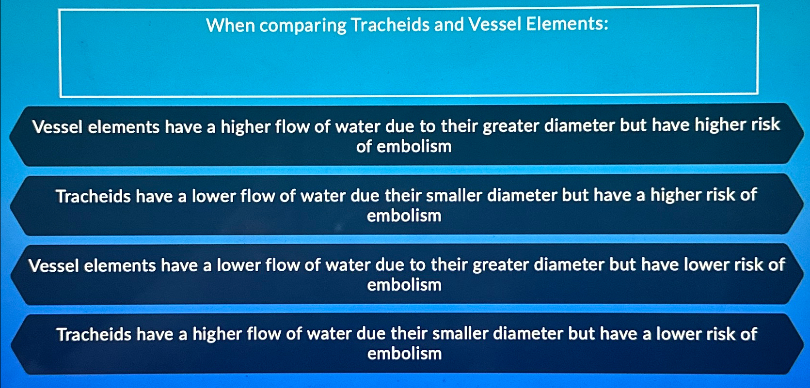 Solved When comparing Tracheids and Vessel Elements:Vessel | Chegg.com