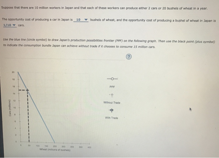 Suppose that there are 10 million workers in Japan | Chegg.com