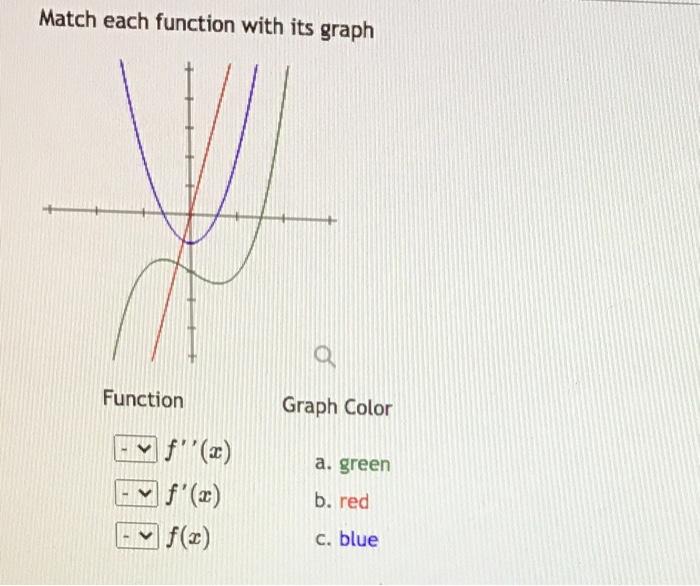 Solved Match each function with its graph W Q Function Graph | Chegg.com