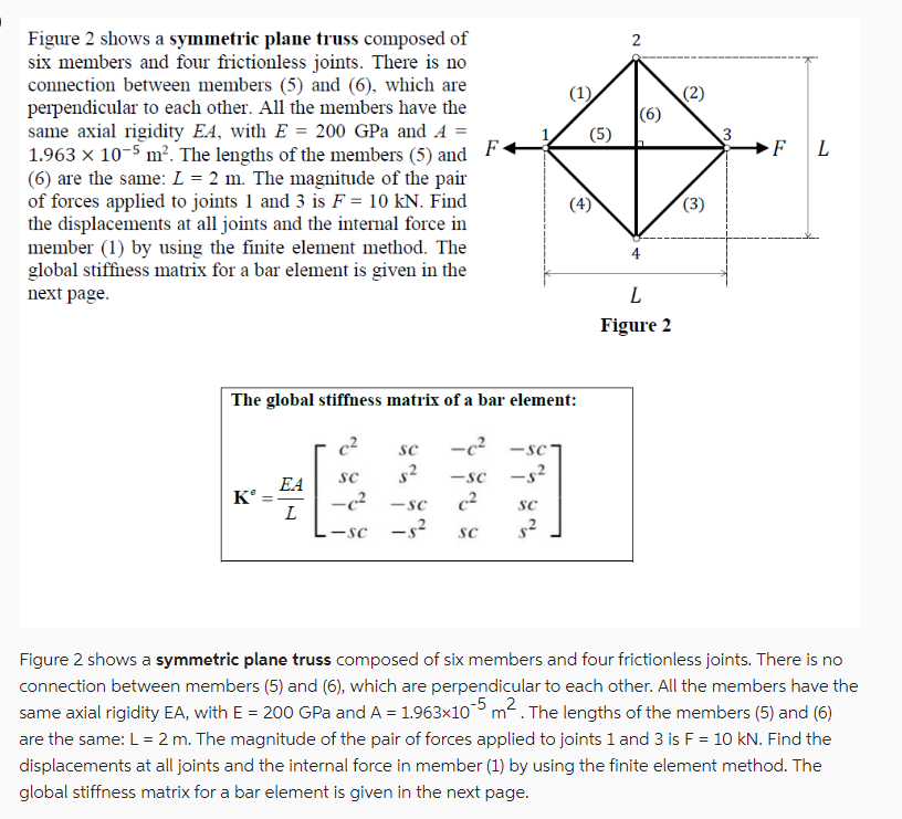 Solved Figure 2 ﻿shows a symmetric plane truss composed | Chegg.com