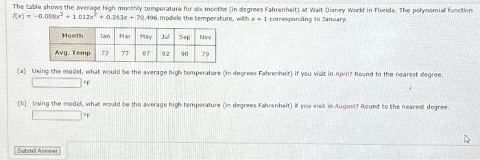 Solved The table shows the average high monthly temperature | Chegg.com