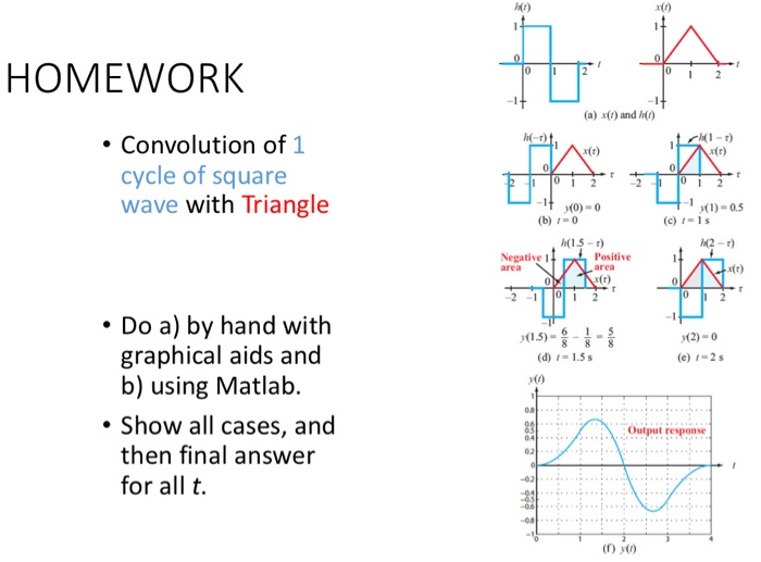 Solved (1) x() 0 10 0 10 1 1 HOMEWORK M-) • Convolution of 1 | Chegg.com