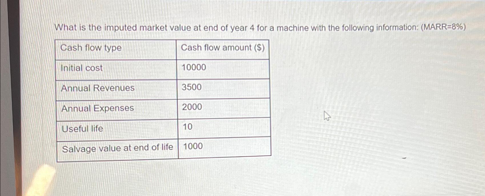Solved What is the imputed market value at end of year 4 | Chegg.com