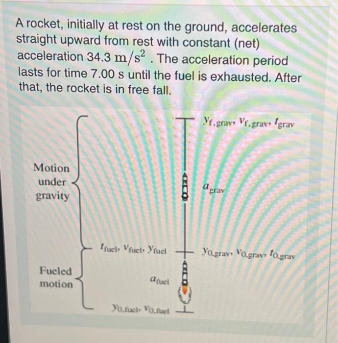 Solved A rocket, initially at rest on the ground, | Chegg.com