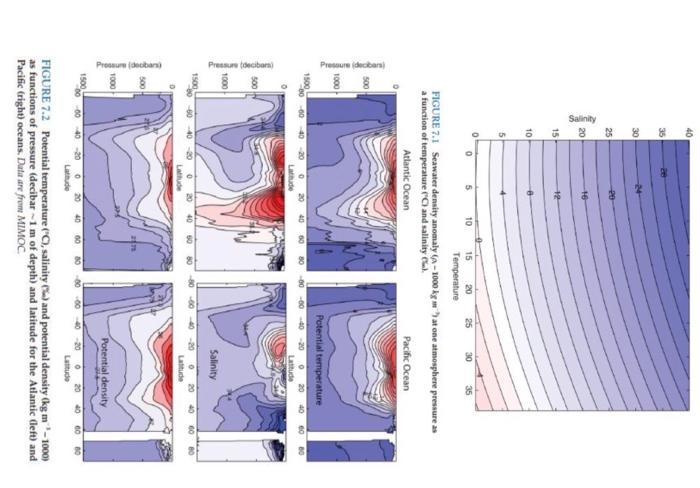 Solved HARTMANN Cap. 7 1. Use the data in Figs 7.1 and 7.2 | Chegg.com