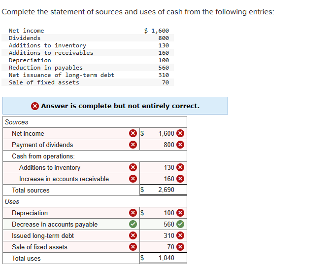 Solved Complete the statement of sources and uses of cash | Chegg.com