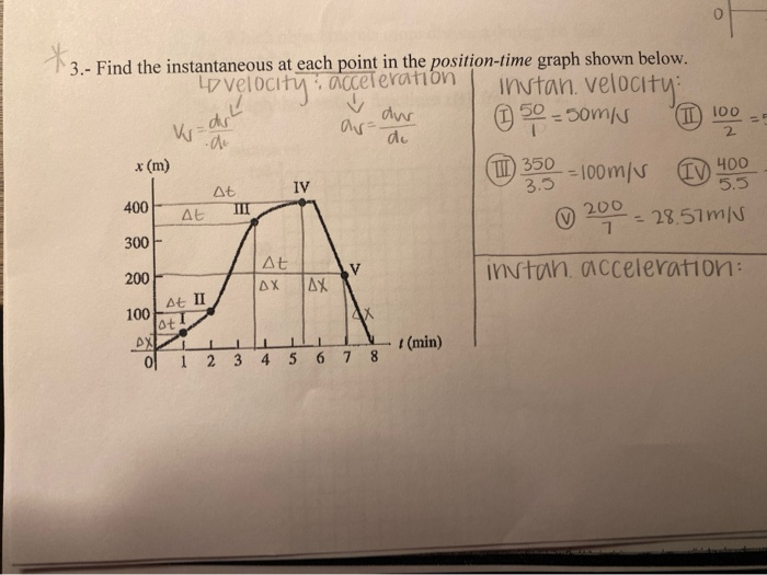 Solved 3.- Find the instantaneous at each point in the | Chegg.com