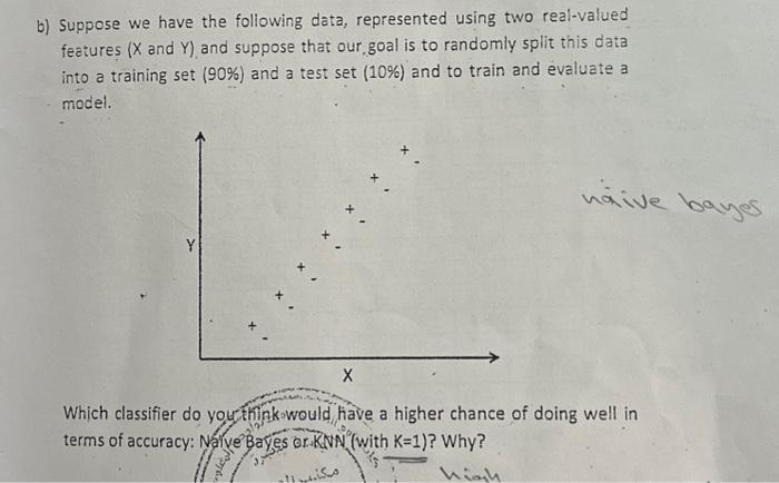 Solved b) Suppose we have the following data, represented | Chegg.com
