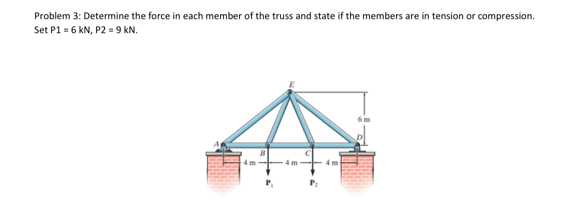 Solved Problem 3: Determine the force in each member of the | Chegg.com