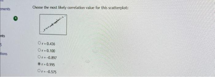 Solved Choose the most likely correlation value for this | Chegg.com