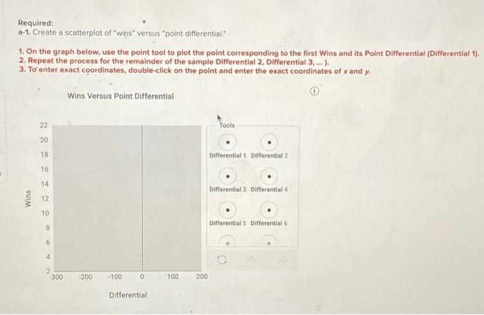 Solved For each of the 32 National Football Lèague teams, | Chegg.com