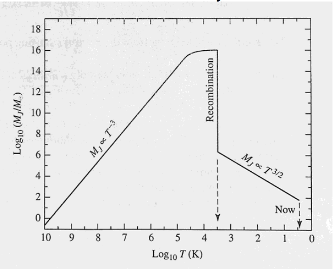 Solved What are the Jeans mass and radius (deduce relation | Chegg.com