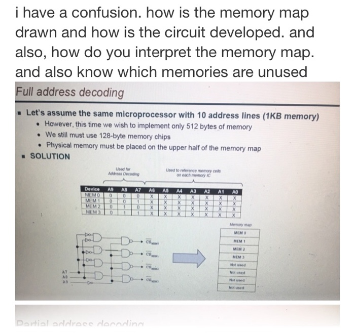 Solved i have a confusion. how is the memory map drawn and | Chegg.com